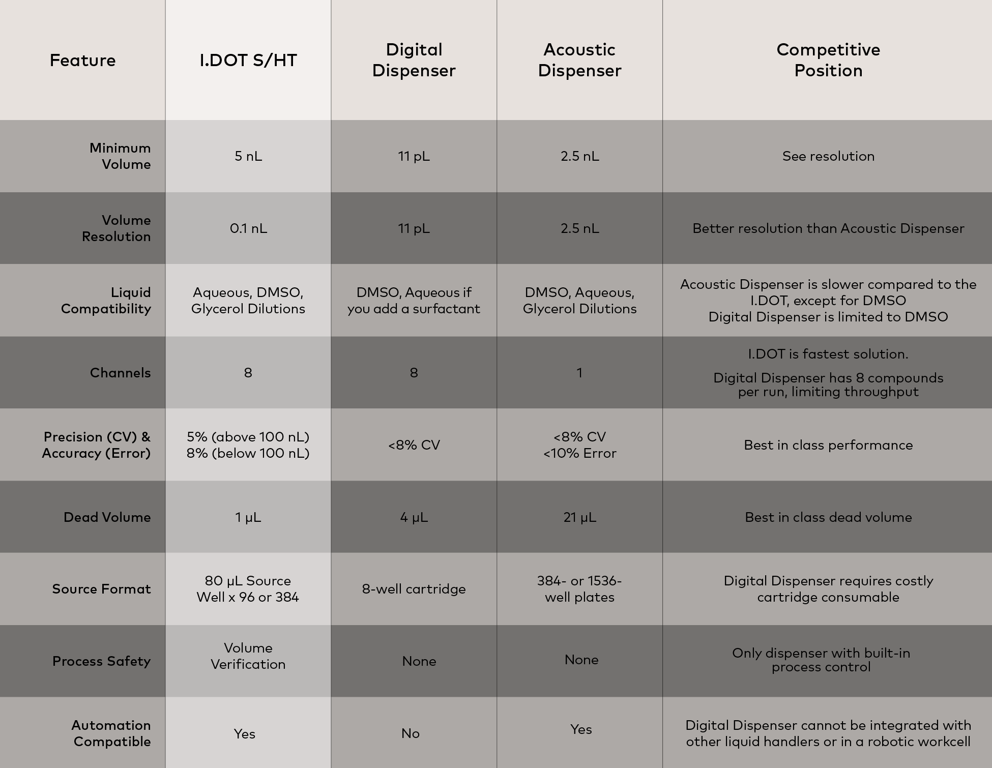I.DOT Liquid Handler: Empowering Drug Discovery with Precision Dose Response Curves